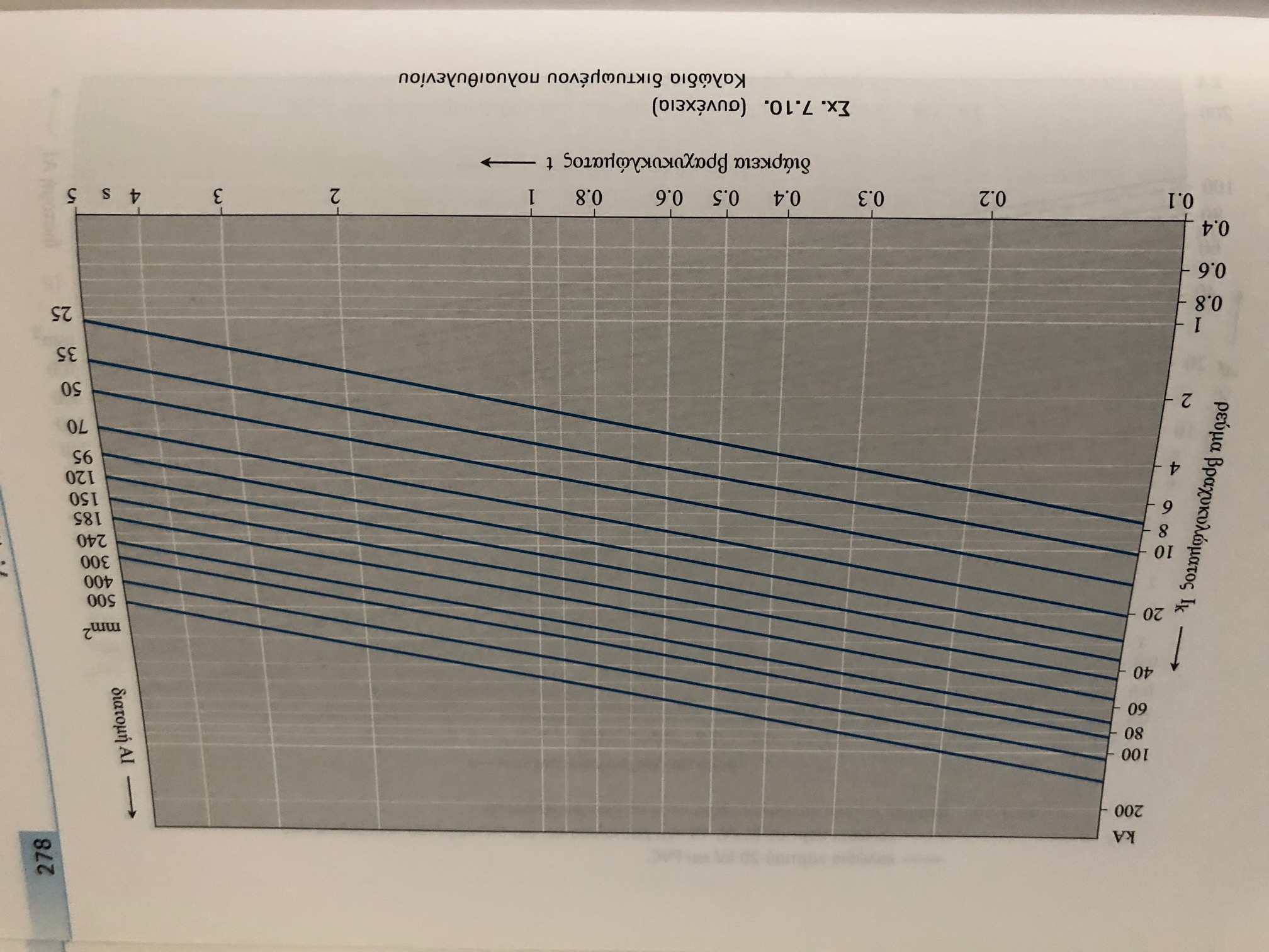 eclass.uop.gr | ΜΕΤΑΦΟΡΑ - ΔΙΑΝΟΜΗ ΗΛΕΚΤΡΙΚΗΣ ΕΝ... | Έγγραφα