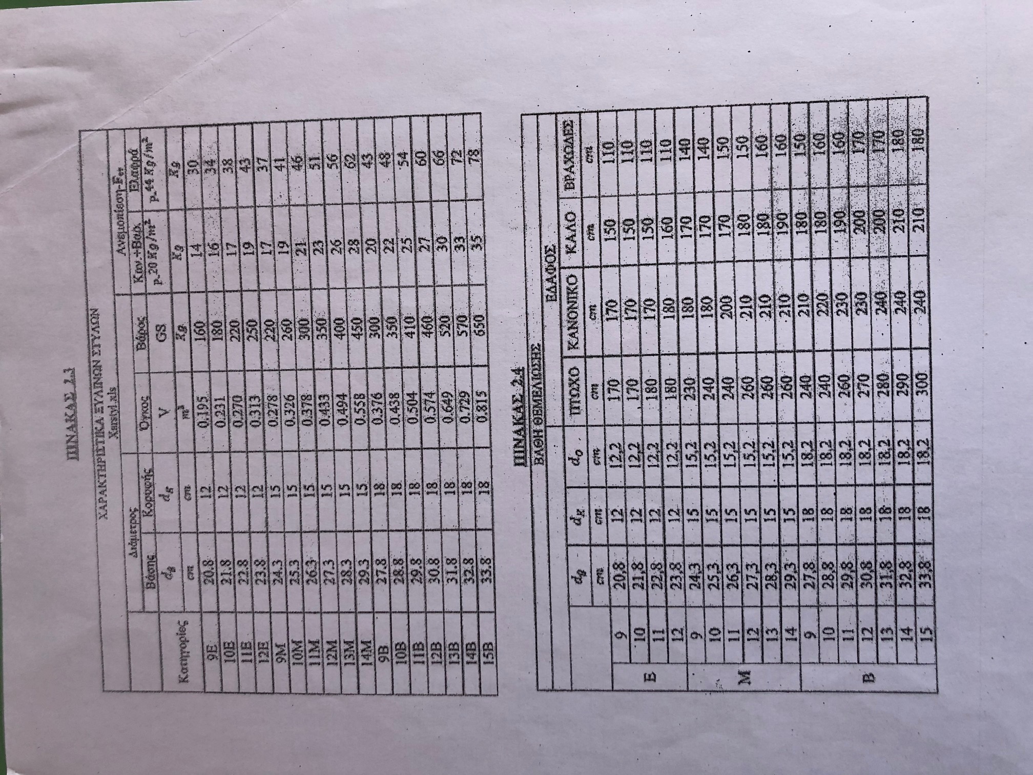 eclass.uop.gr | ΗΛΕΚΤΡΙΚΕΣ ΕΓΚΑΤΑΣΤΑΣΕΙΣ ΙΣΧΥΟΣ | Έγγραφα